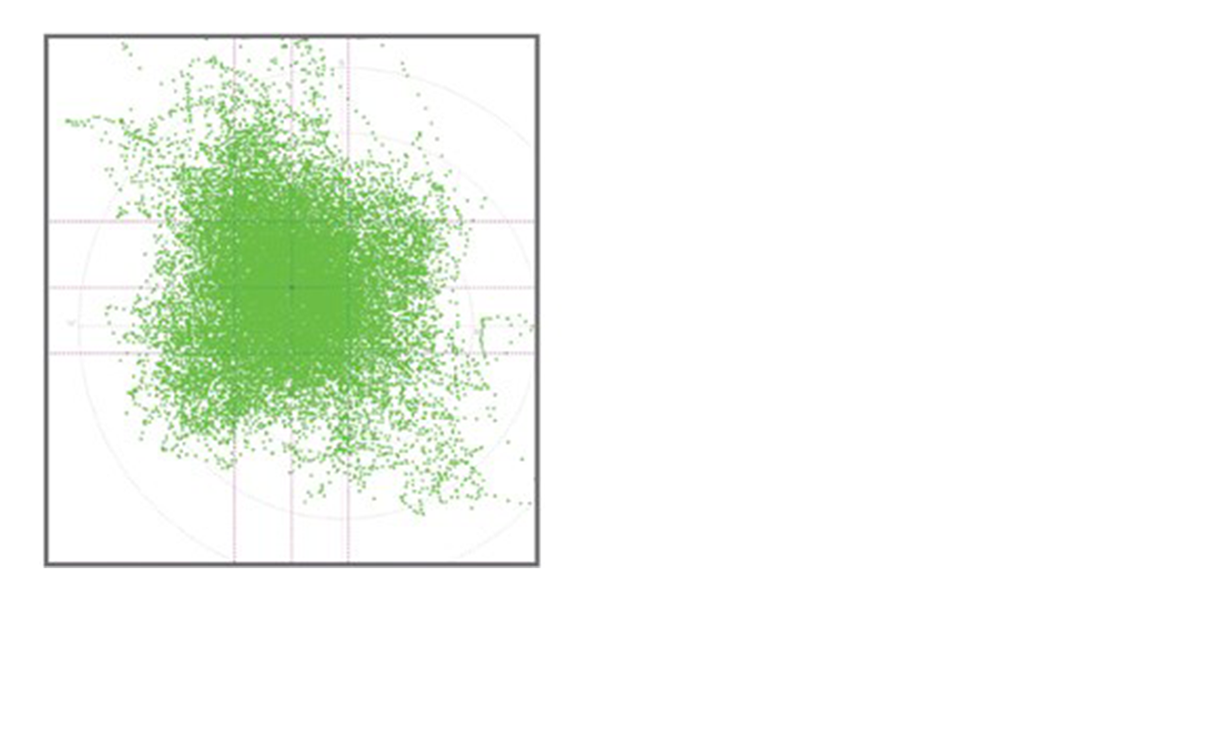 Marine GPS Fish Finders - Humminbird